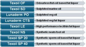The Essential Role of Fatliquoring in Leather Making - Tex Biosciences